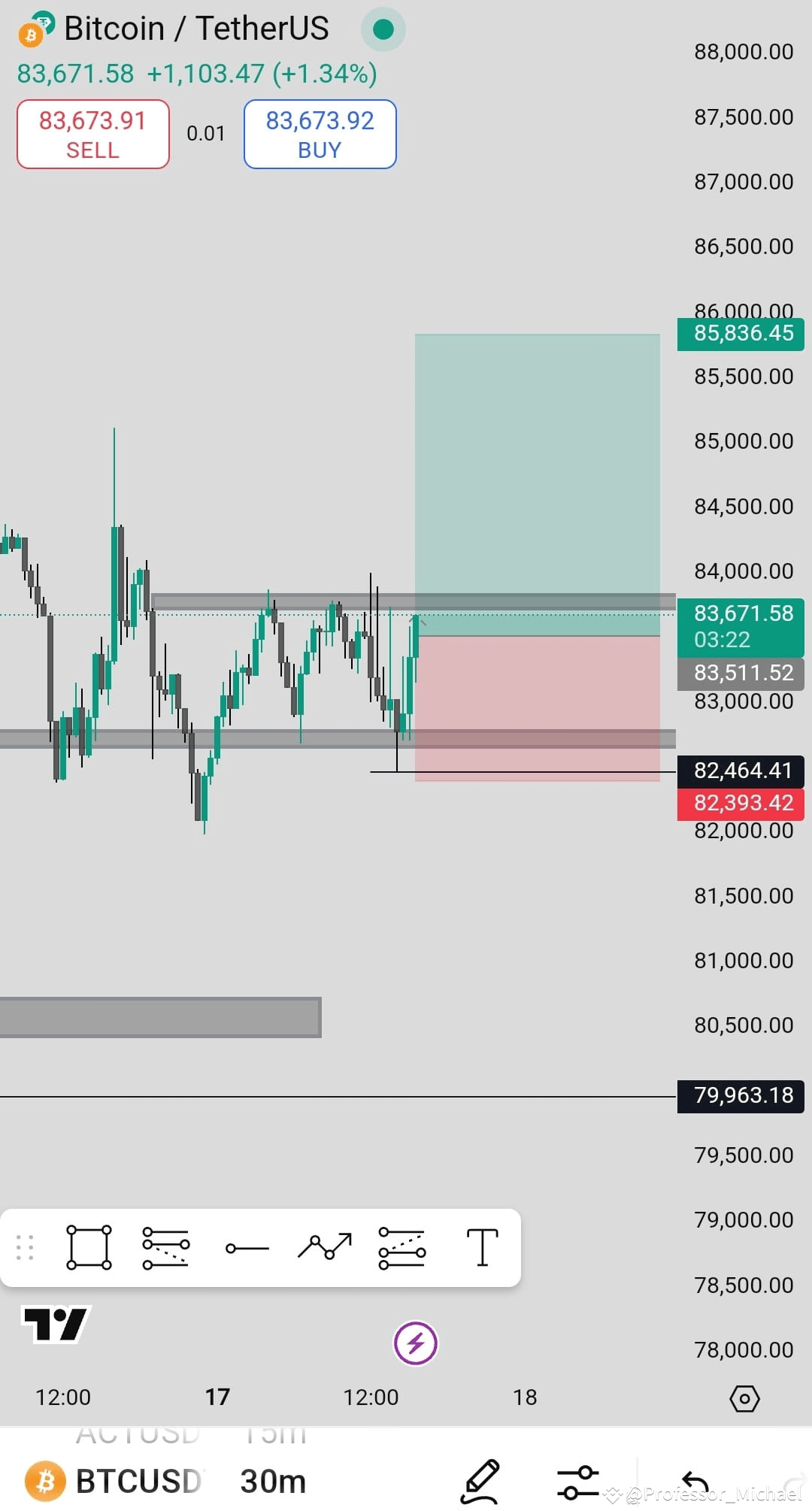 $BTC PREPARING FOR A BIG MOVE! 🚀 🔥 $BTC/USDT is showing | Professor_Michael on Binance Square