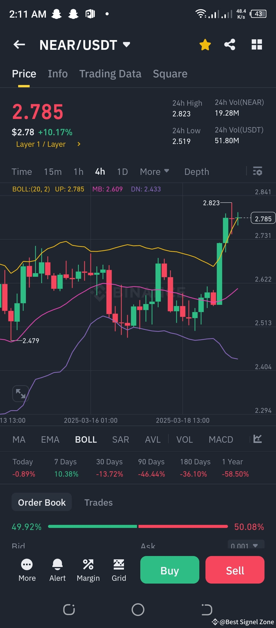 $NEAR/USDT: A Strong Setup for a Potential Surge in the Comi | Fbr box ...