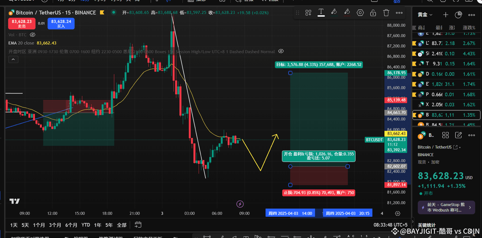 $BTC April 3, 2025 BTC/U Market Analysis (for reference on | BAYJIGIT ...