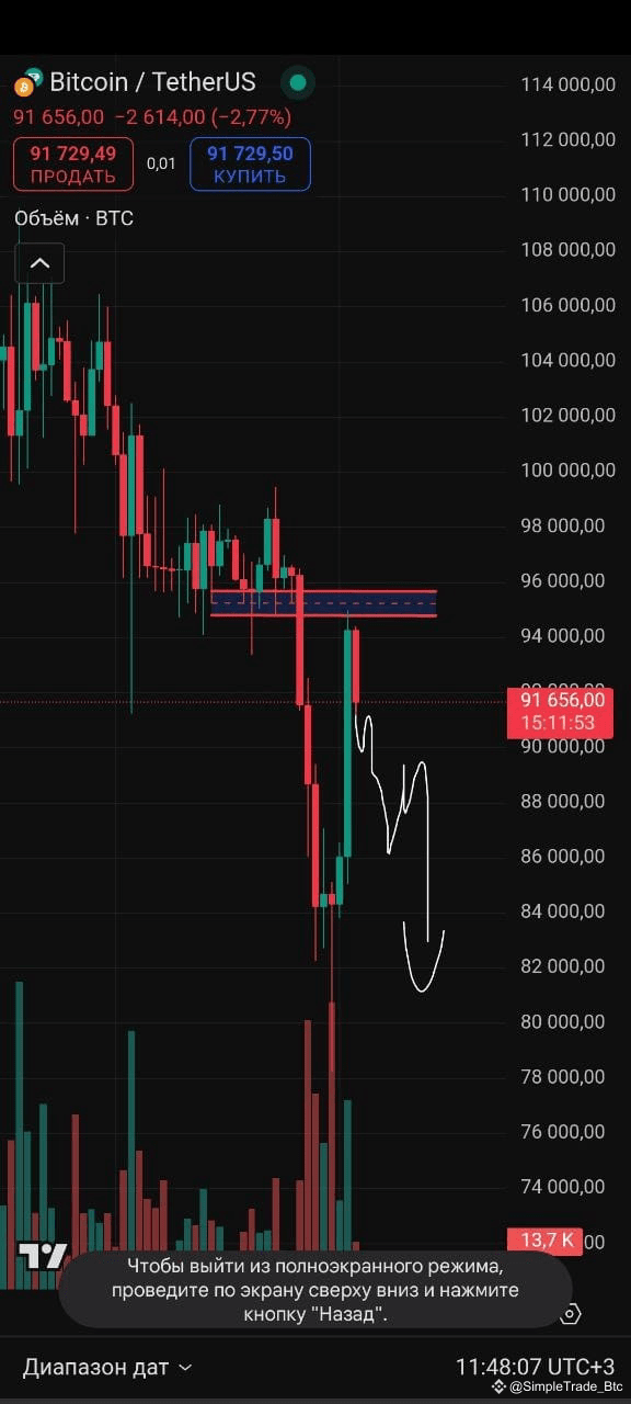Btc/usdt The previous trade was fully executed, we achieved | SimpleTrade_Btc on Binance Square