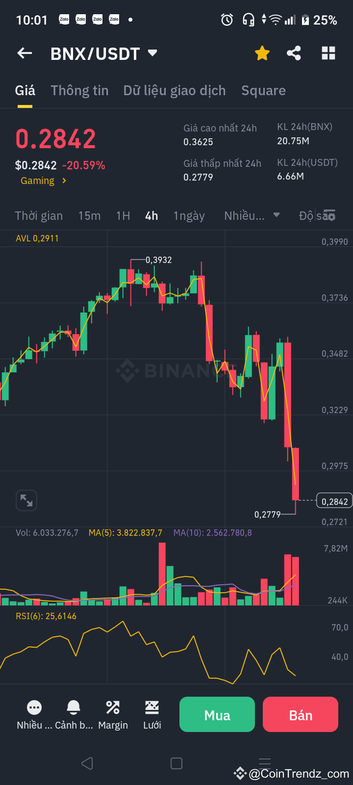 @BTC Brothers, please note that BTC will test a slight rise ...