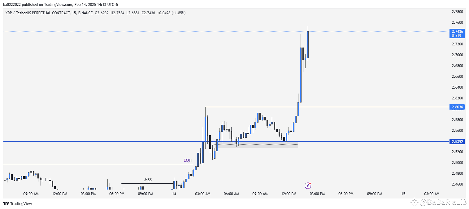 🚀 $XRP Smashed Our Target! 🚀 Just as anticipated in my p | BaBaR aLi3 ...