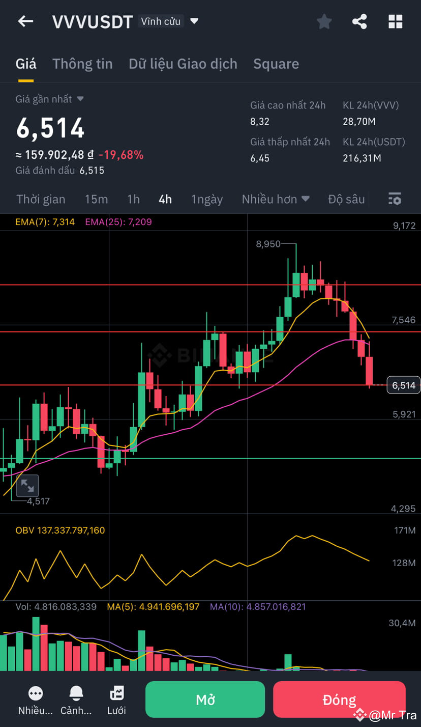 It's coming, get ready to act #vvv | Mr Tra on Binance Square