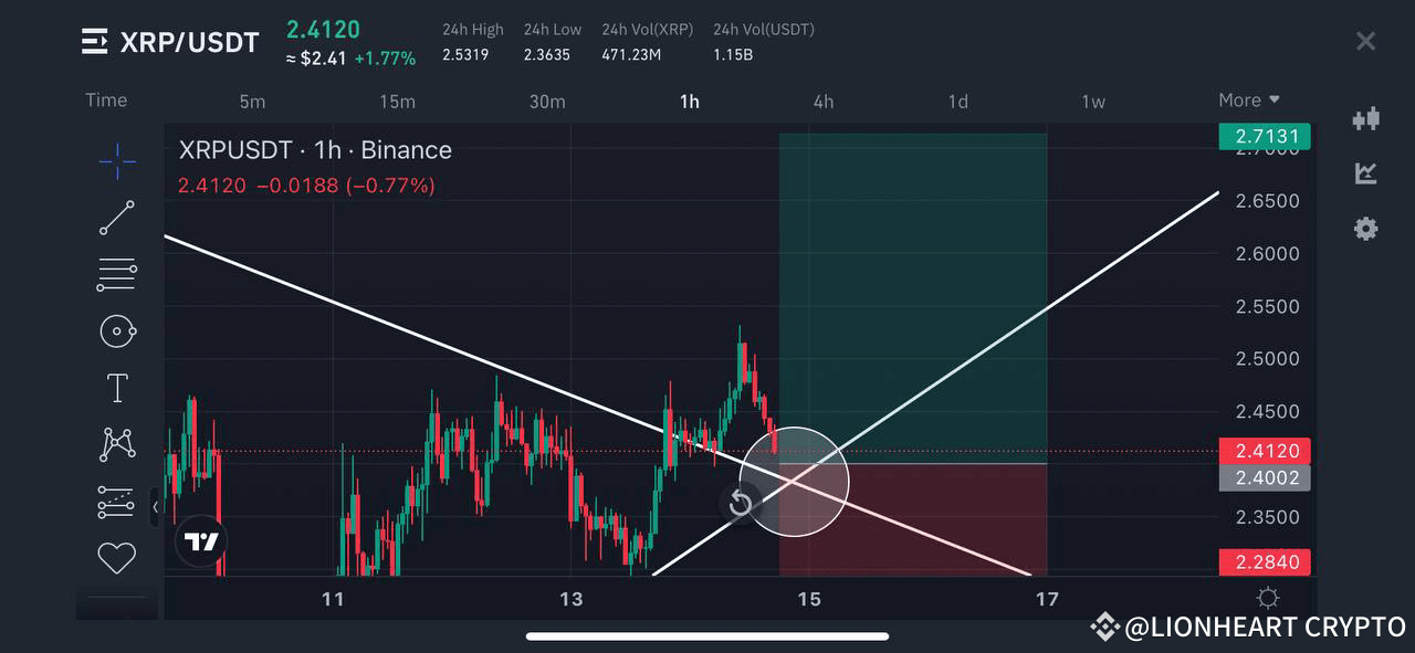$XRP - Perfect Move Captured ! | LIONHEART CRYPTO on Binance Square