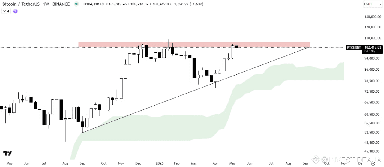 ANALYSIS #BTC /USDT Currently, Bitcoin is trading within an | INVESTIDEAUA on Binance Square