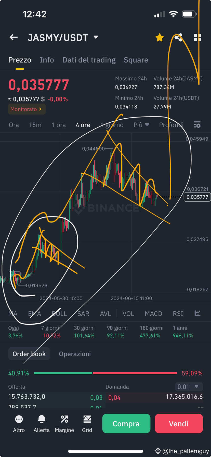 $JASMY basically the chart says what are u still waiting for | the ...