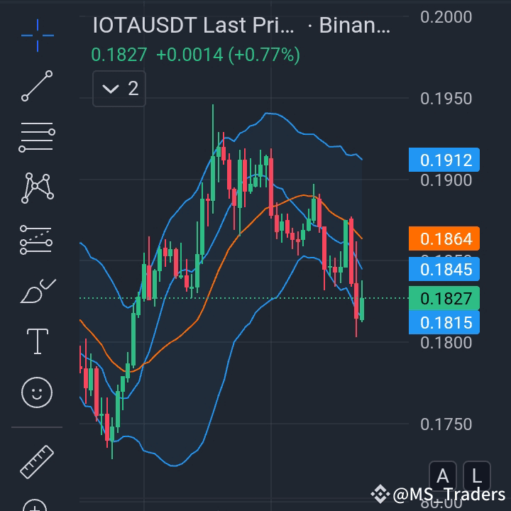 🚀$IOTA /USDT Futures Premium Signal – 💎 Market Opportuni | MS_Traders on Binance Square