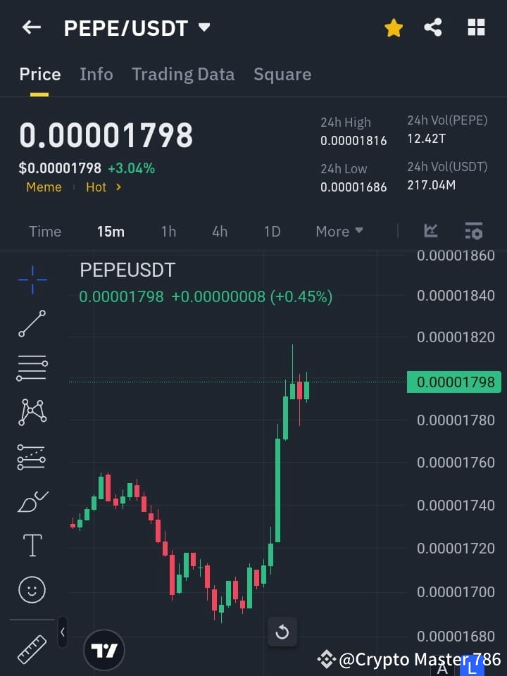 $PEPE /USDT Bull Run Alert! 💯 🔥 Current Price: $0.0000179 | Crypto Master 786 on Binance Square