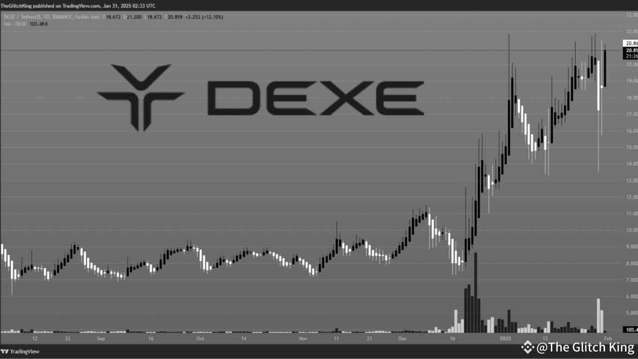 DeXe Protocol | Menethill on Binance Square