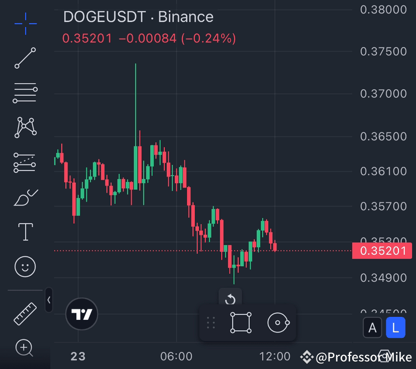 $DOGE /USDT Short Trade Opportunity 🔥💯 Market Insight: DO | Professor Mike on Binance Square
