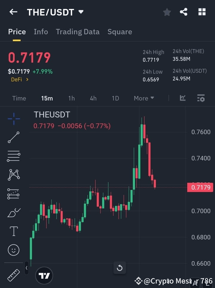 🚀 $THE /USDT Short Trade HIT TP2! 🔥💯 🚀 🎯 Target 2 Reac | Crypto Master 786 on Binance Square