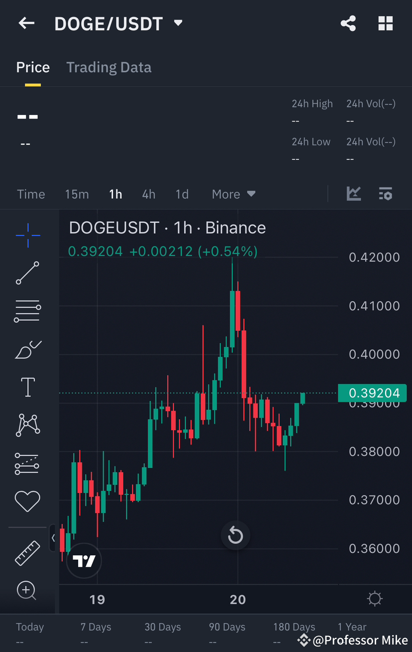 $DOGE /USDT ALERT: Big Move Incoming – Act Now! 🚨 $DOGE is | Professor ...