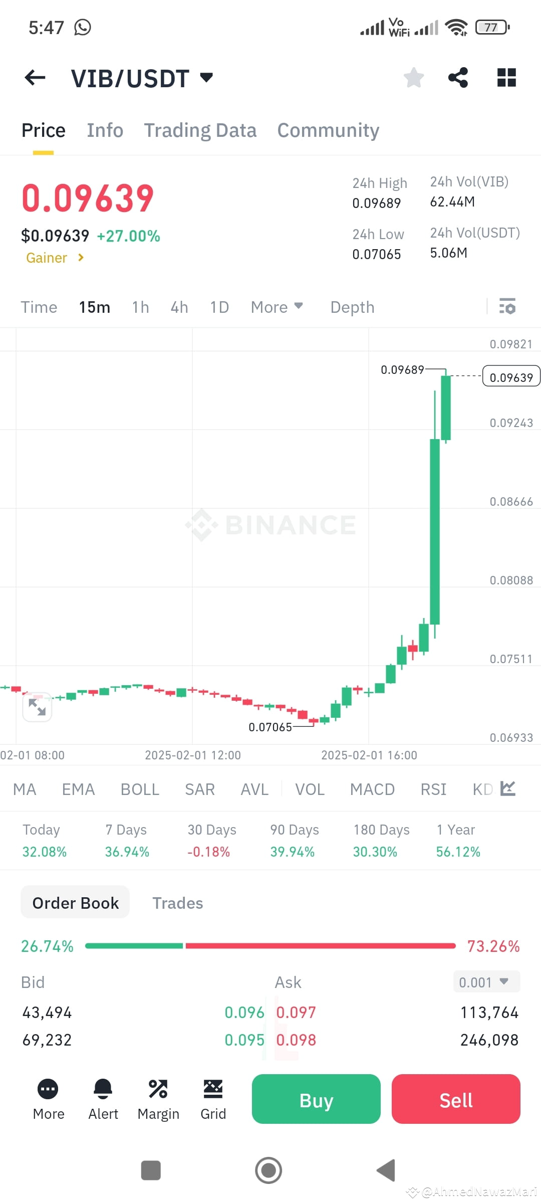$VIB today is the day of $VIB | AhmedNawazMari on Binance Square