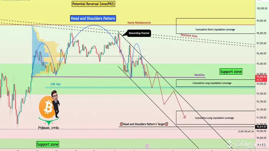 Head & Shoulders Pattern: Is Bitcoin Ready for a Dip? 📉 | Diganta on ...