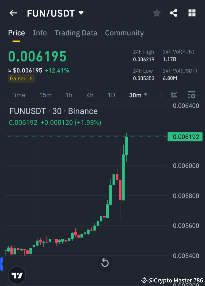 $FUN 📊 FUN/USDT Technical Analysis – Key Levels in Focus! | Crypto Master 786 on Binance Square