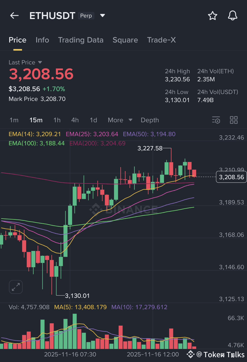 Ethereum Looks Ready for Another Push — $ETH Long Setup | Token Talks ...
