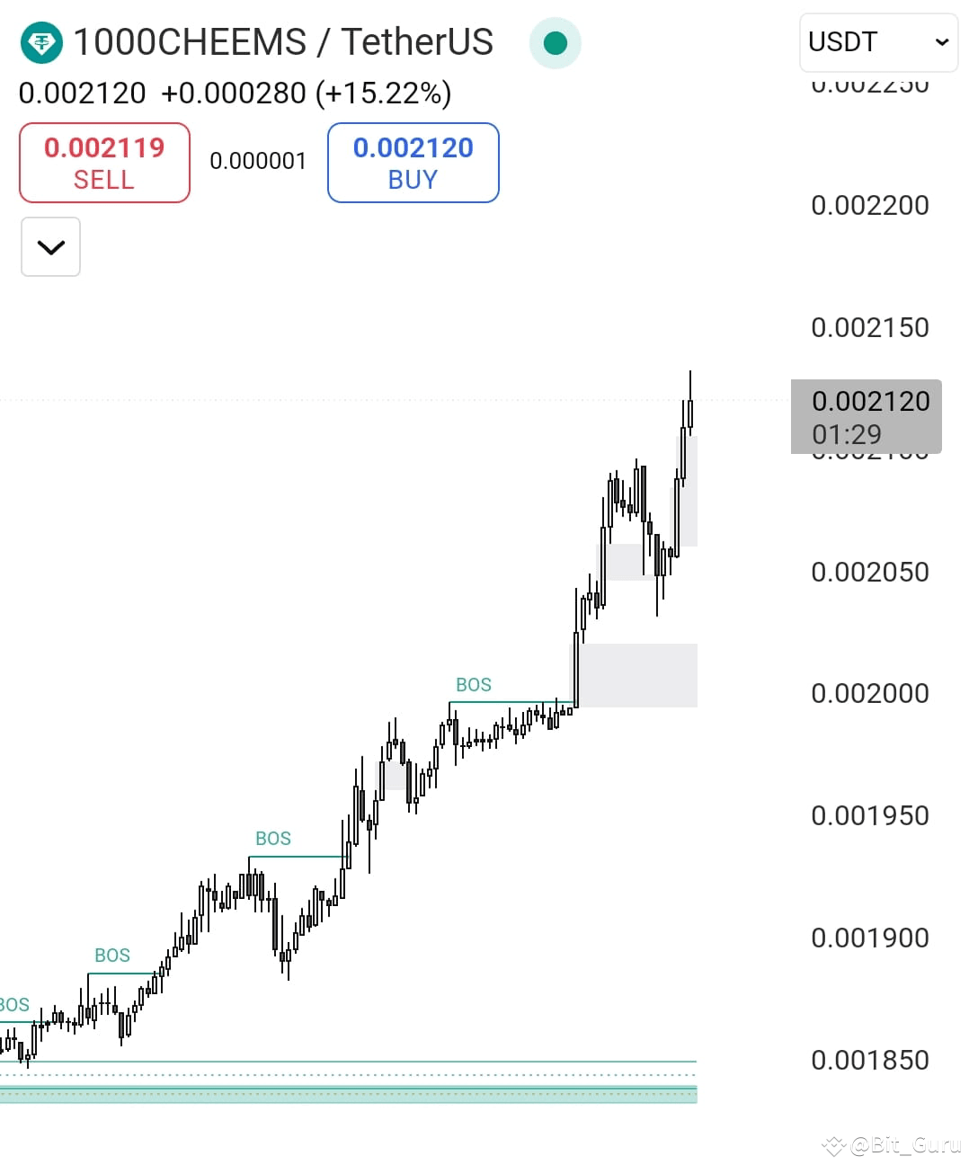 $1000CHEEMS – Massive Breakout! 🚀🔥 Another explosive mo | Bit_Guru on ...