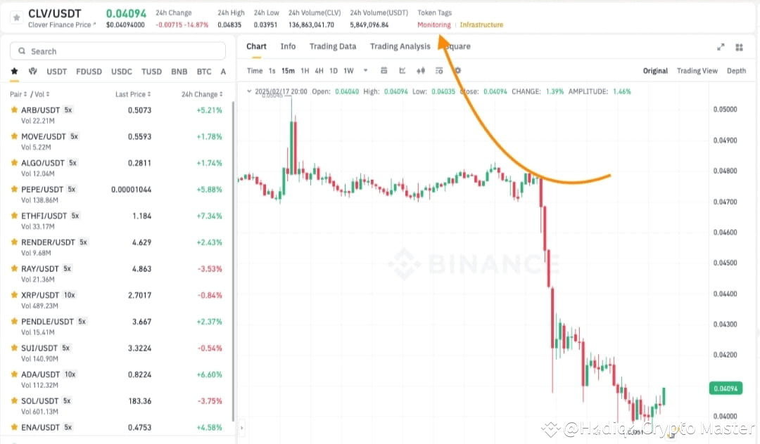 🌟🔥🎉Binance Delisting Alert: Key Insights for Traders🚀🚀 | Hadiqa Crypto Master on Binance Square