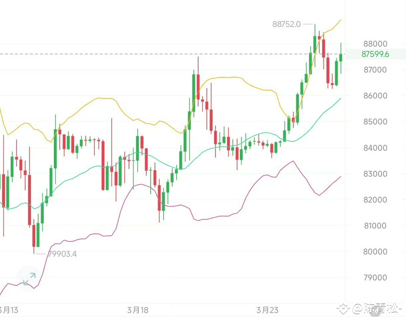 Qing Song publicly laid out a long position last week, aimin | 陈青松- on ...
