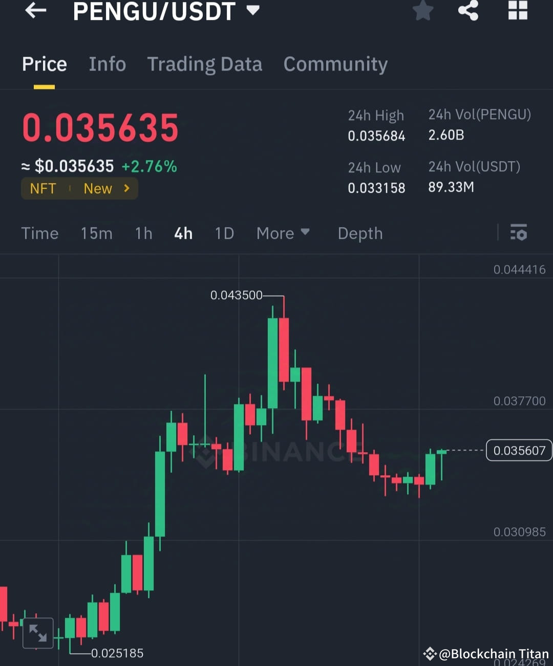 🚨 $PENGU /USDT ALERT: READY FOR A BREAKOUT OR REVERSAL! 🚨 | Blockchain Titan on Binance Square
