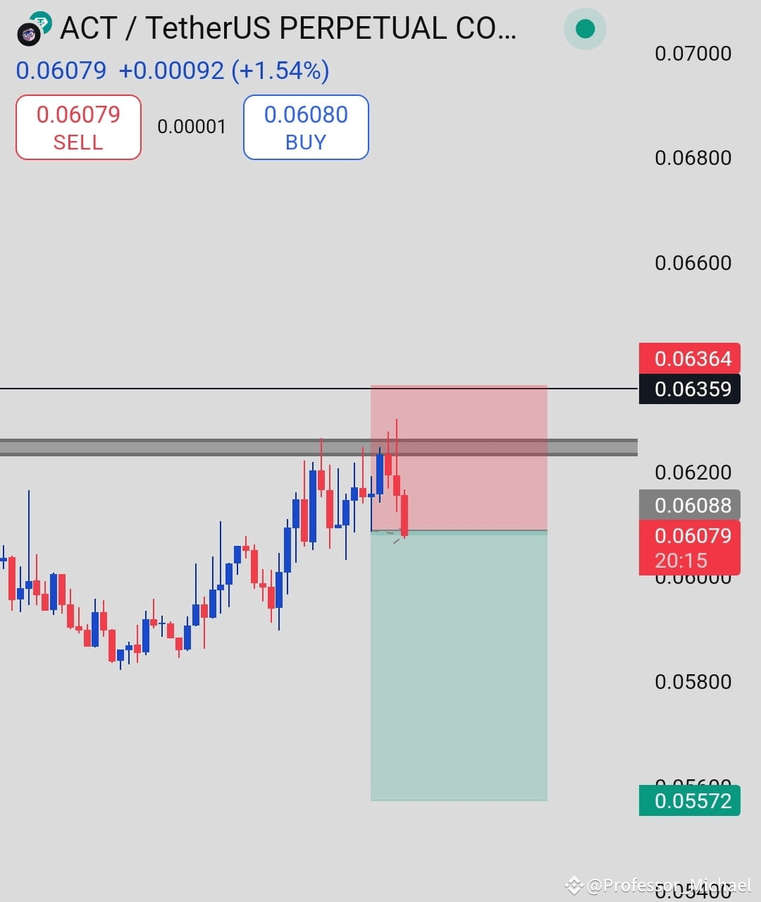 $ACT /USDT BEARISH BREAKDOWN – PERFECT SHORT ENTRY ZONE REJE | Professor_Michael on Binance Square