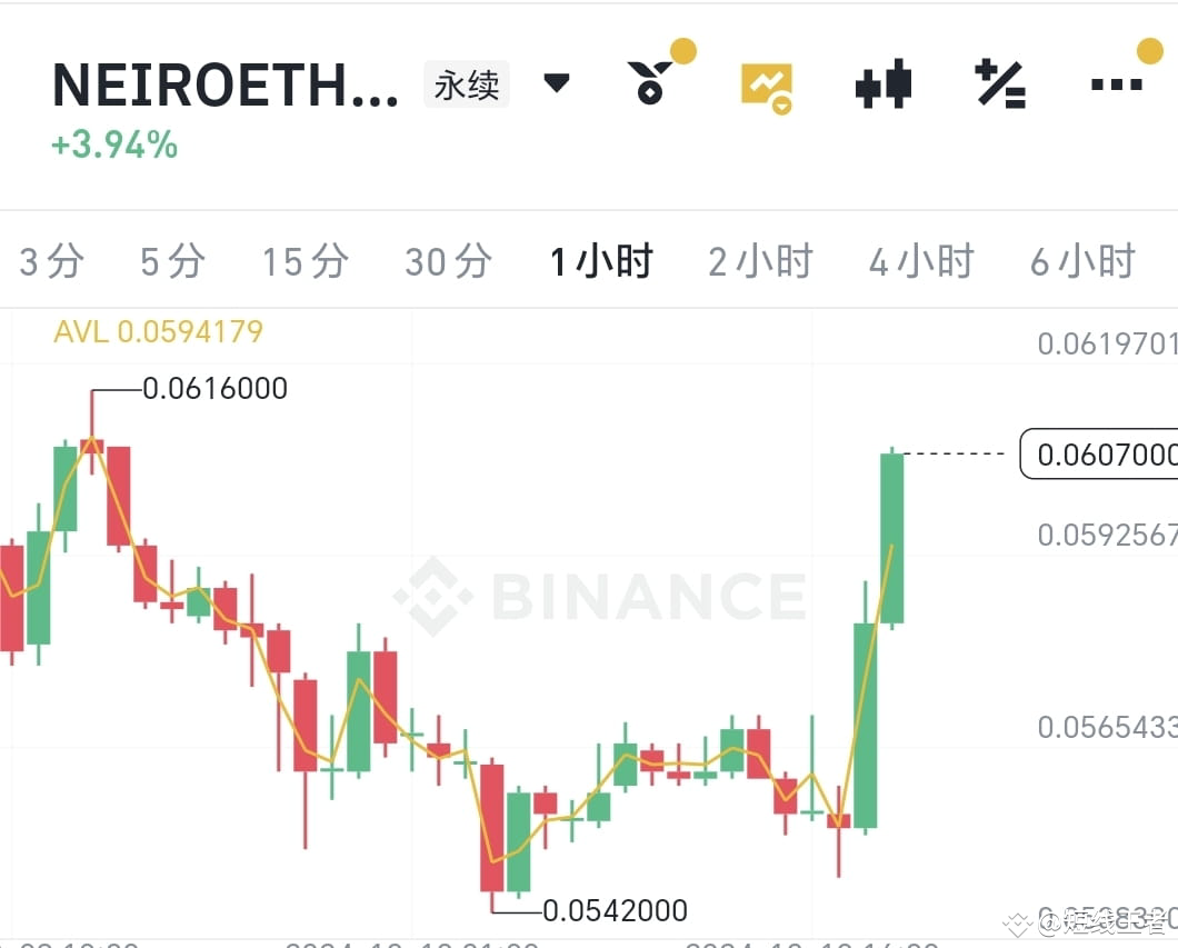 neiroeth started | 短线王者 on Binance Square