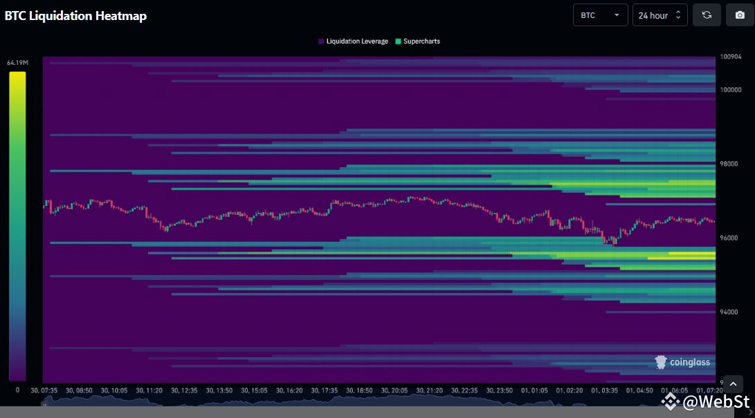 $BTC BTC Liquidation Heatmap 1D - 3D | WebSt على Binance Square