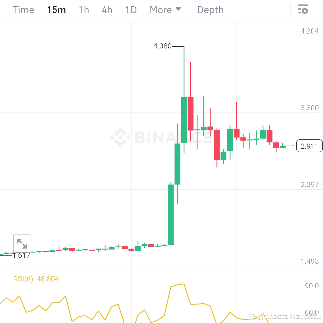 🚨 $FIRO /USDT: READY TO EXPLODE OR RETRACE – MAKE YOUR MOVE | Anasta Maverick on Binance Square