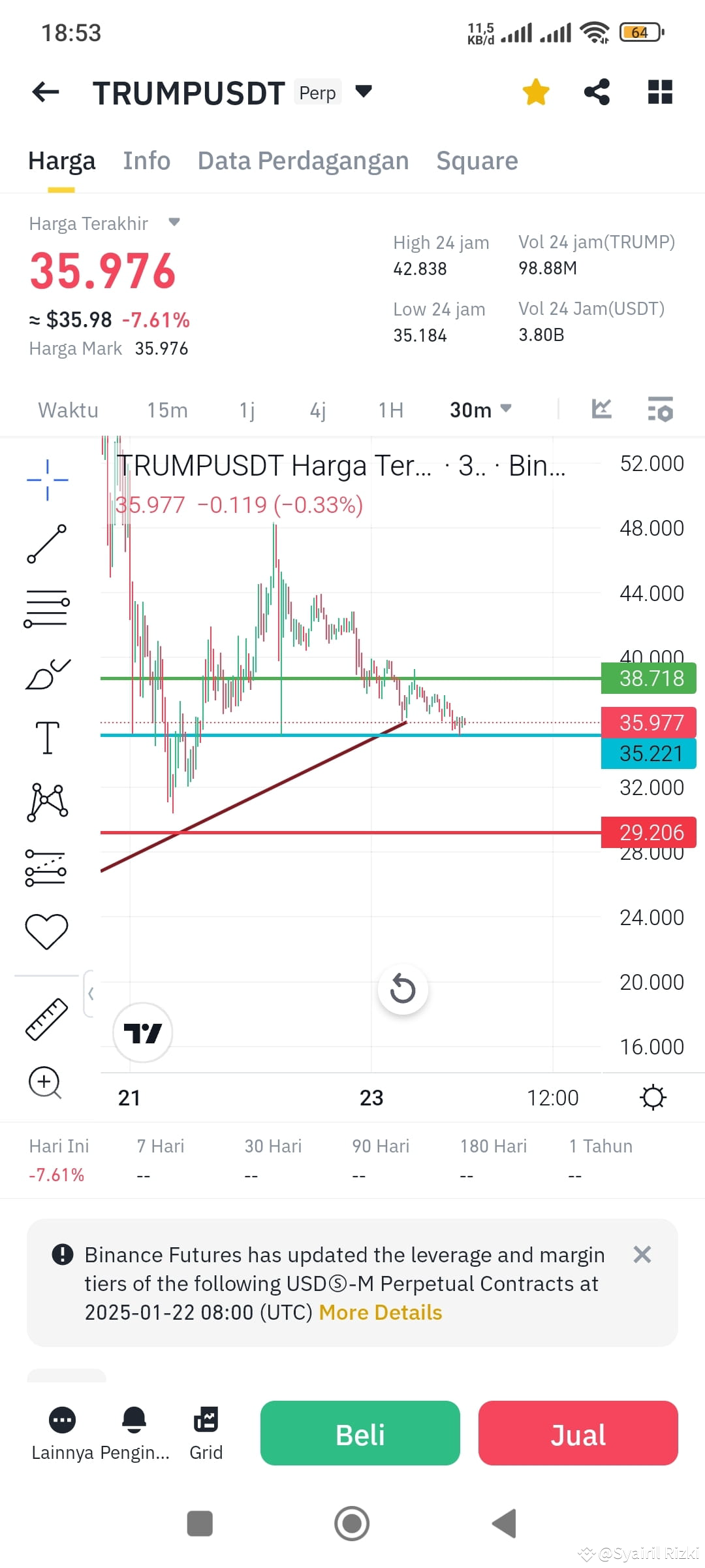 Thin signal from $TRUMP . Note: Use Leverage Wisely So You | Syairil Rizki on Binance Square
