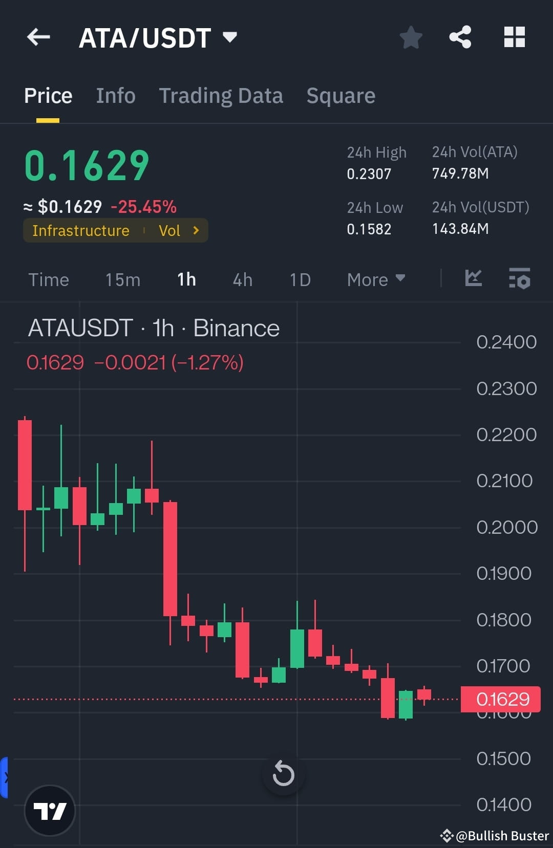 $ATA 🔥 ATA/USD Market Update: Key Levels in Focus ATA/US | Bullish ...