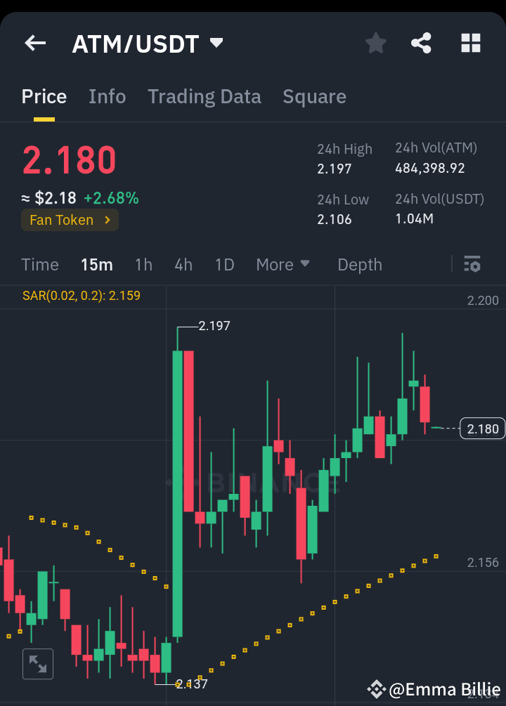 ATM/USDT Price Update & Technical Analysis | Current Price: | Emma ...