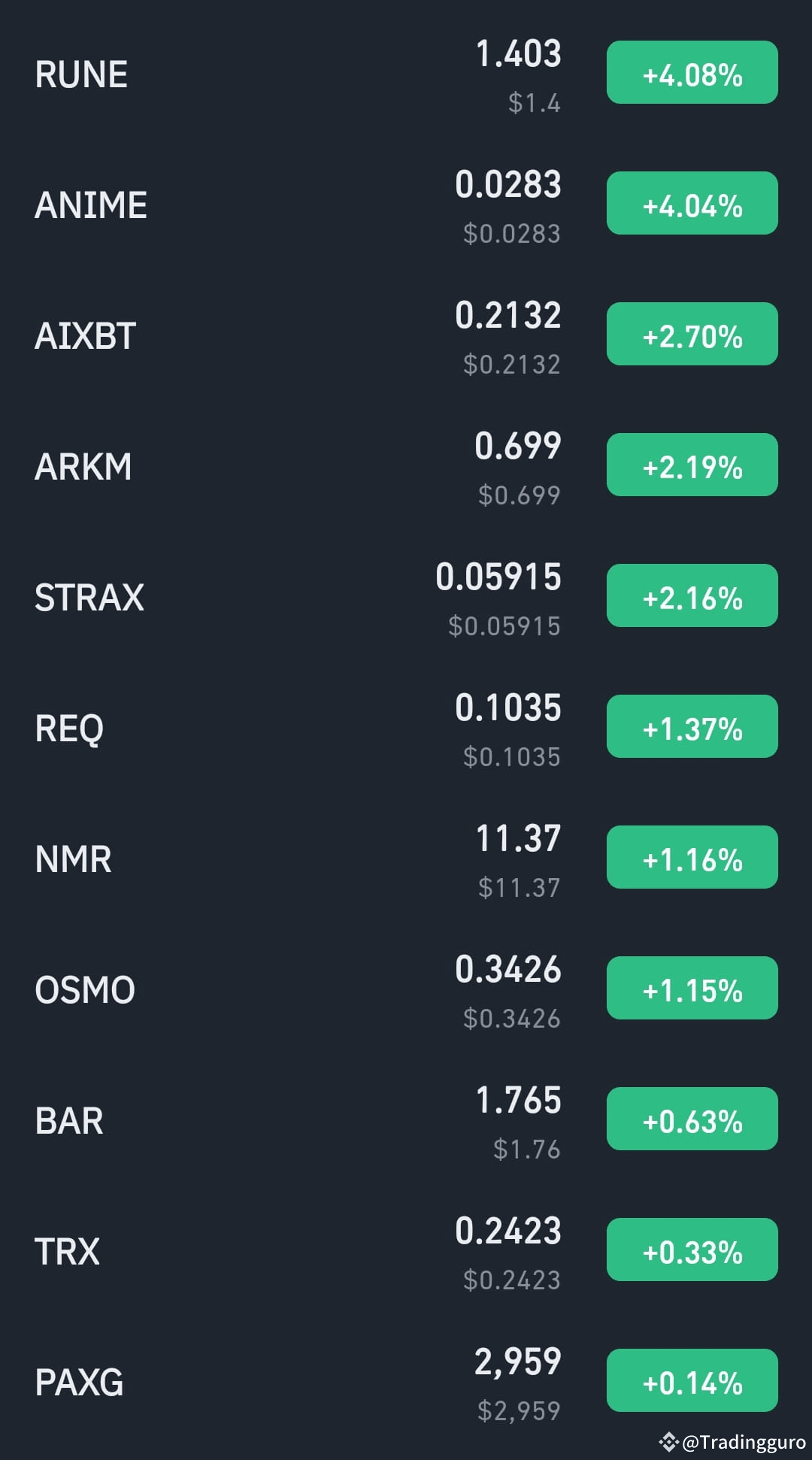 Short trade signals $RUNE /USDT 🟢 Entry: 1.39 🎯 Take Pro | Tradingguro on Binance Square