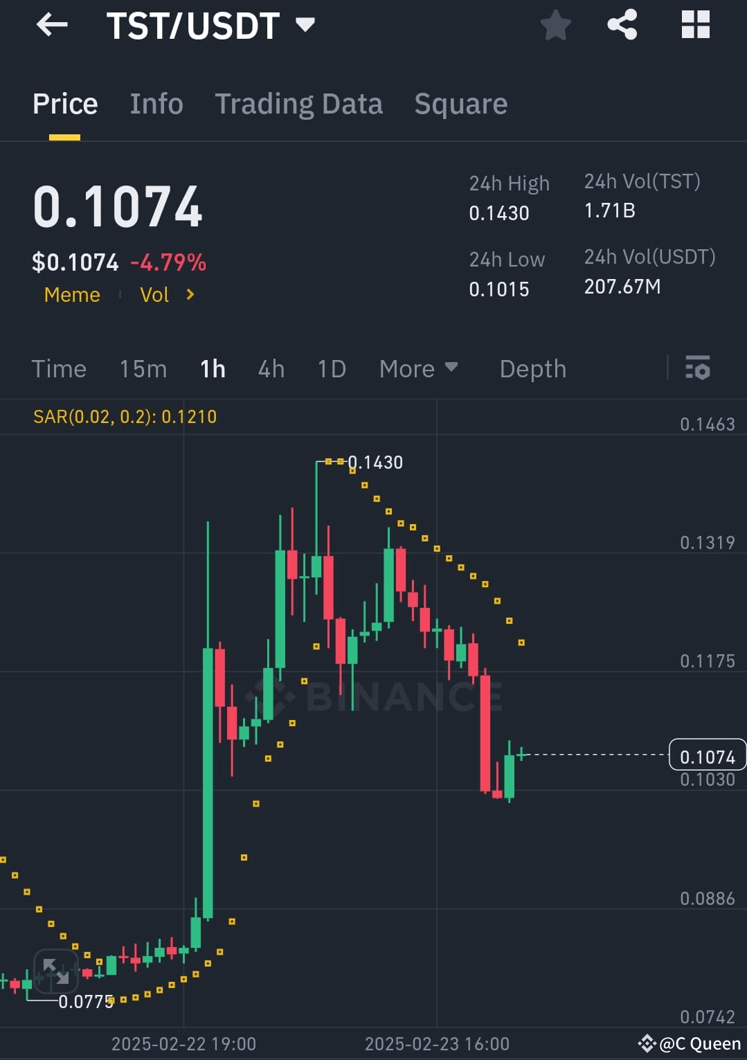 $TST /USDT SHORT TRADE SIGNAL Entry Zone: $0.1070 - $0.10 | C Queen on Binance Square