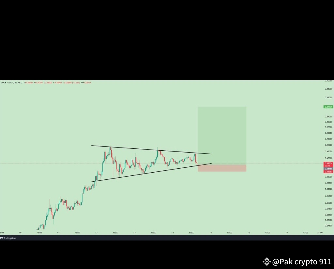 📈 DOGE/USDT Long Setup Pattern: DOGE has formed a symmetri | Pak crypto ...