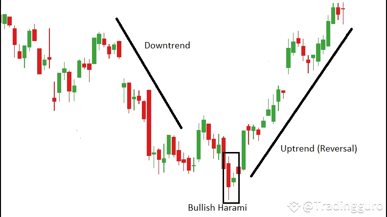 How to Identify a Downtrend and an Uptrend in Trading. Also Earn $20 on ...