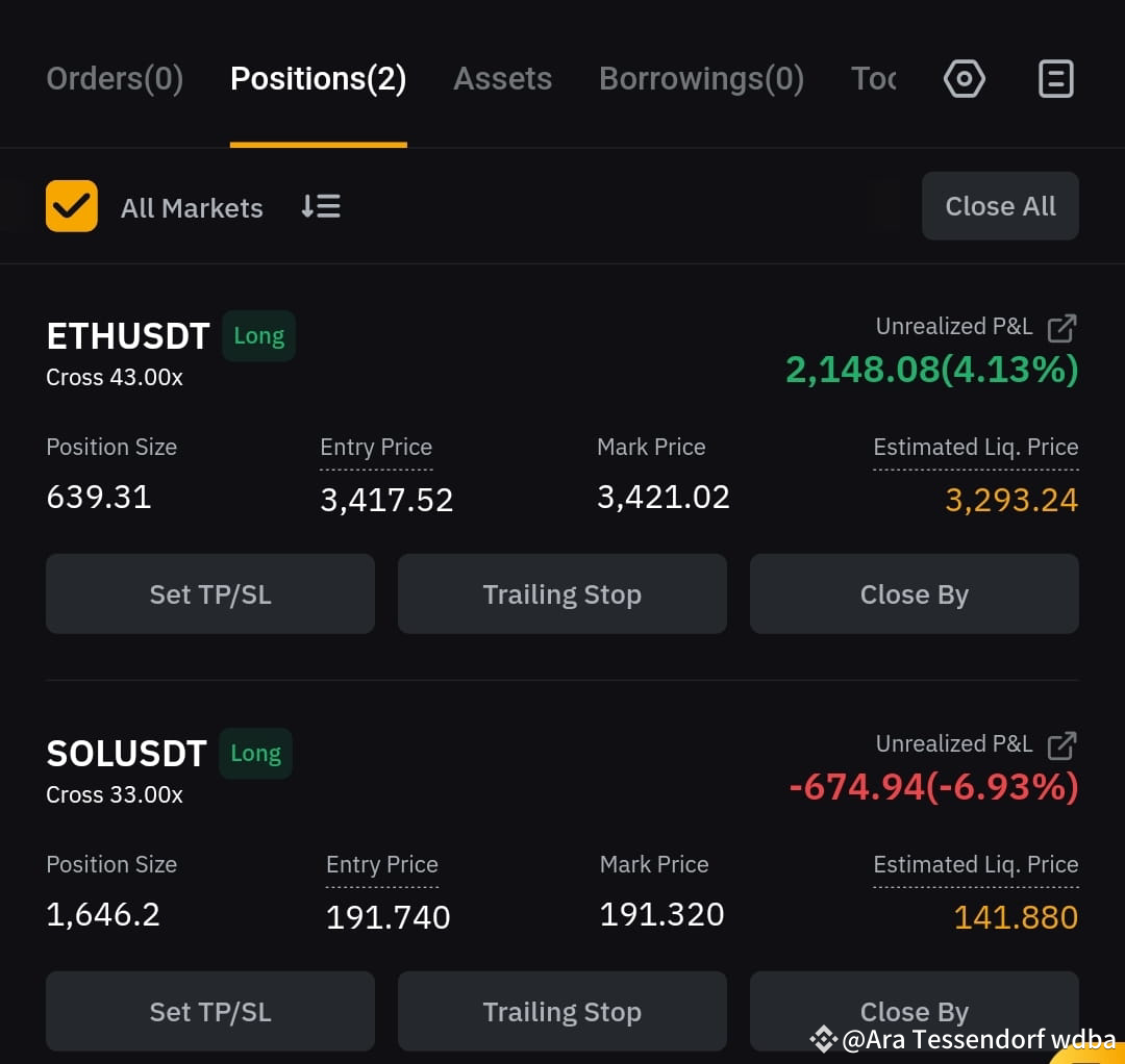 hold or close...for signal contact me🙂 | pro traders and signal ...