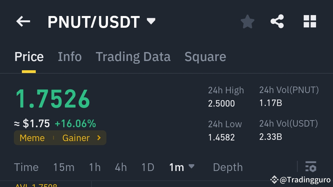 PNUT/USDT Market Analysis on Binance: Examining Key Trends and Indicator 1-minut candle chart 📊📊 ...