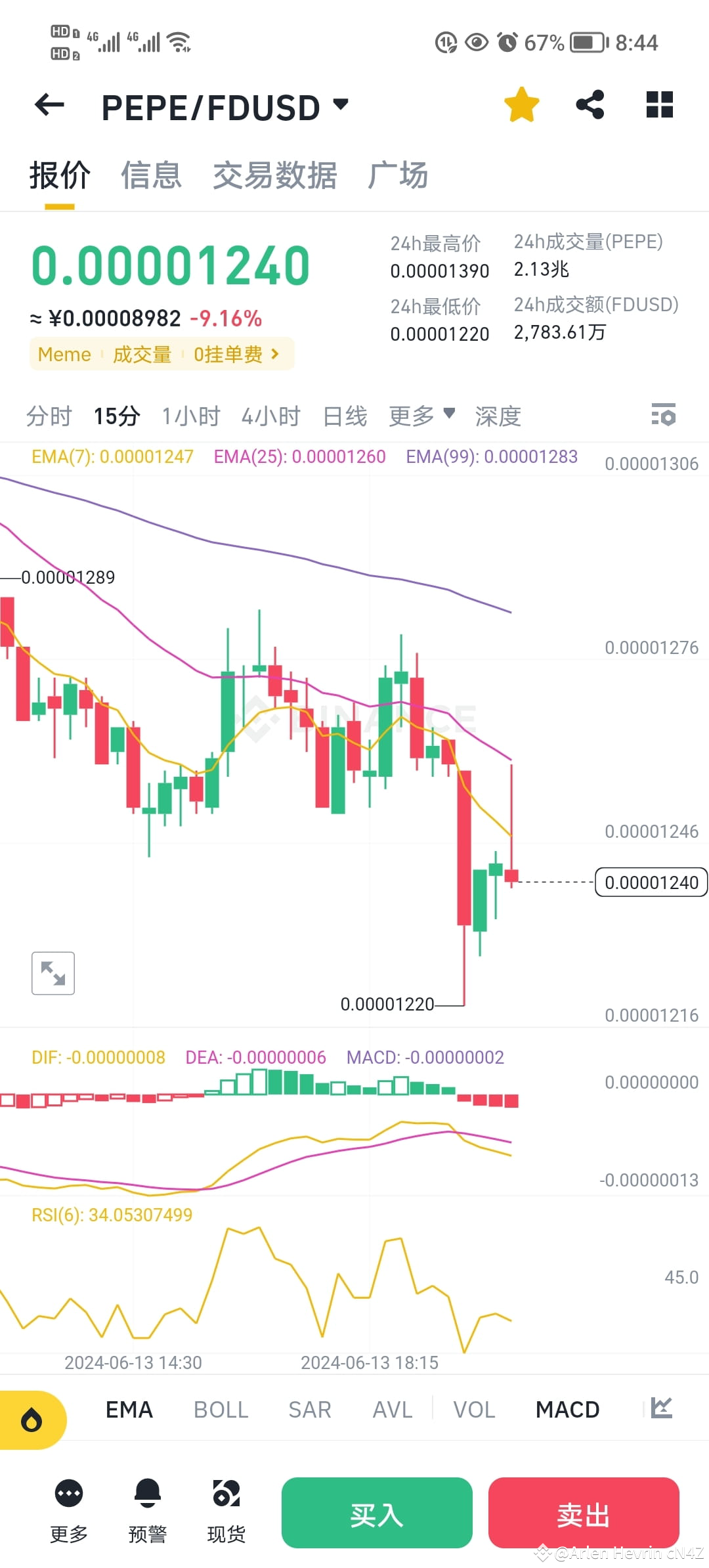 #meme板块关注热点 #美国5月CPI超预期回落 #pepe Latest breaking news! 🐶The | Arlen ...