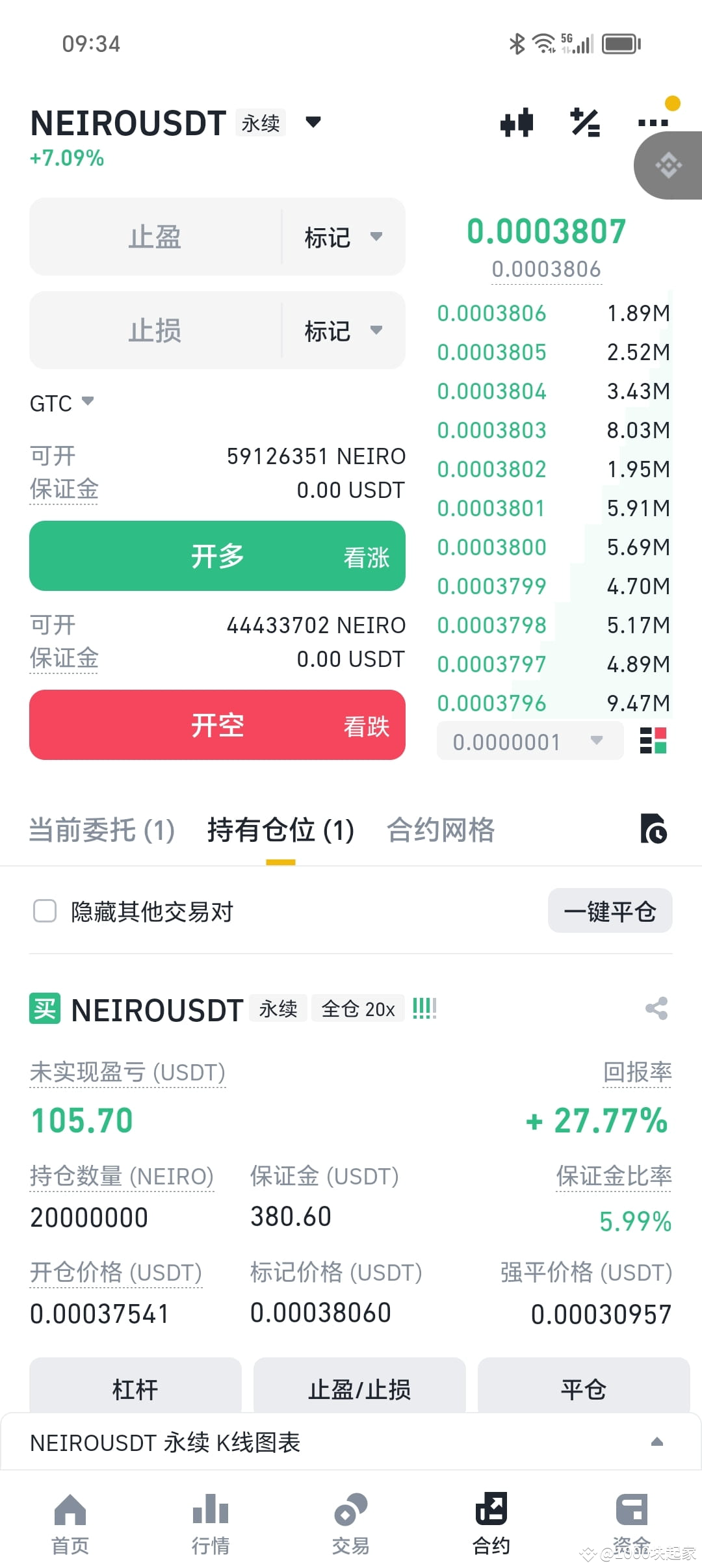 $NEIRO $DOGS NEIRO is authentic, and the ones with eth at th | 1000块起家 ...