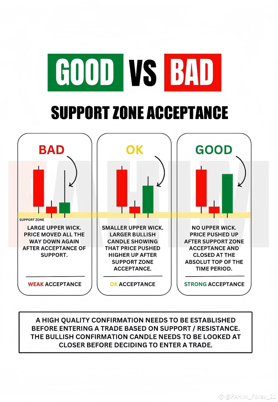BOOD VS BAD SUPPORT ZONE ACCEPTANCE 😀 #BinanceTurns7 #US_J | TRADEXCEL ...
