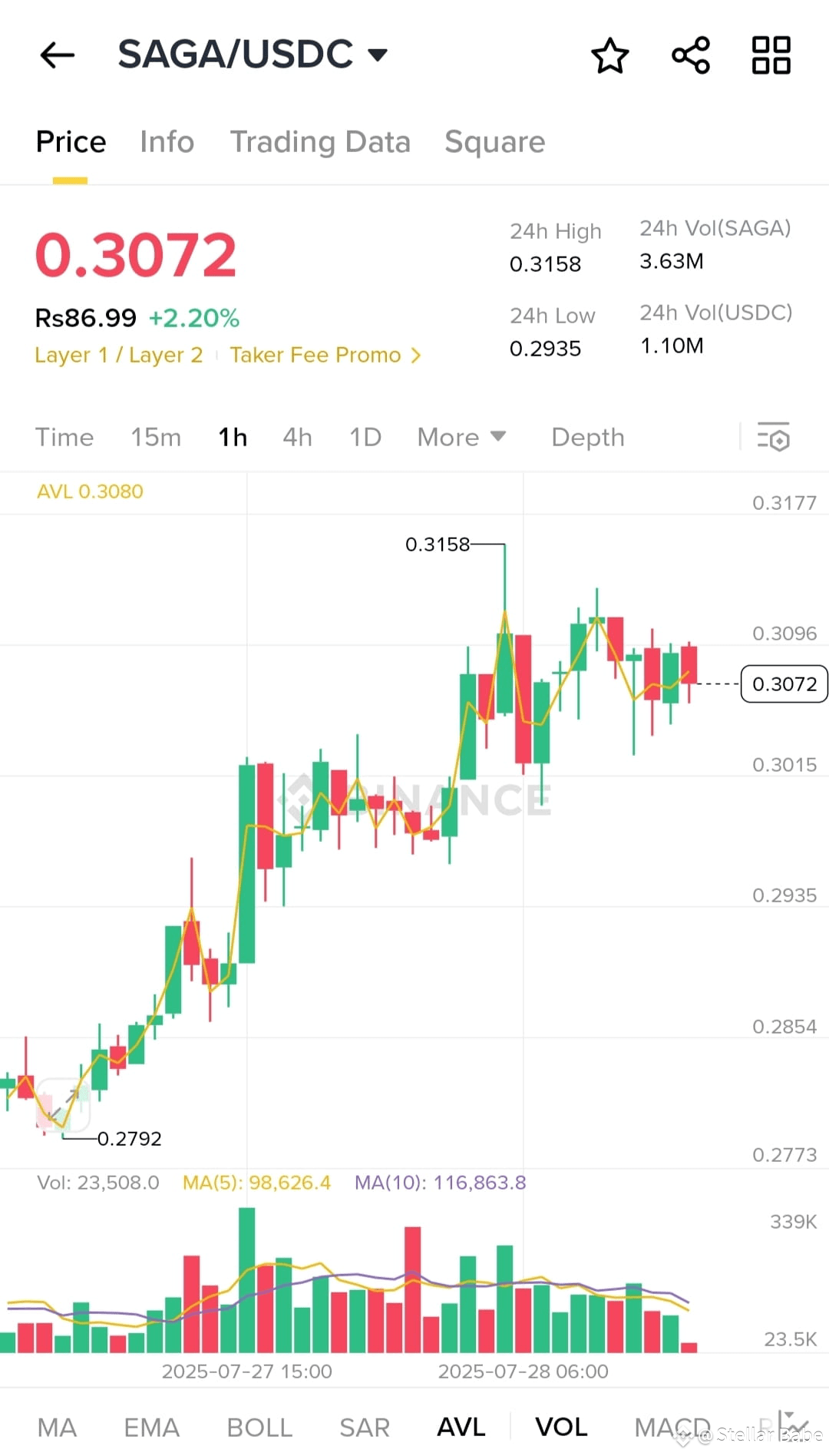 $SAGA /USDC chart along with the other charts you've provide | Stellar ...