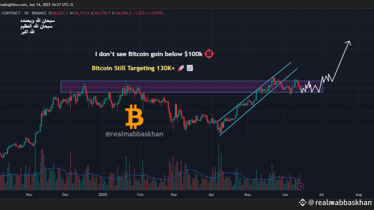 BTC Rejected the Breakdown Again — Next Move Be Ready! | realmabbaskhan on Binance Square