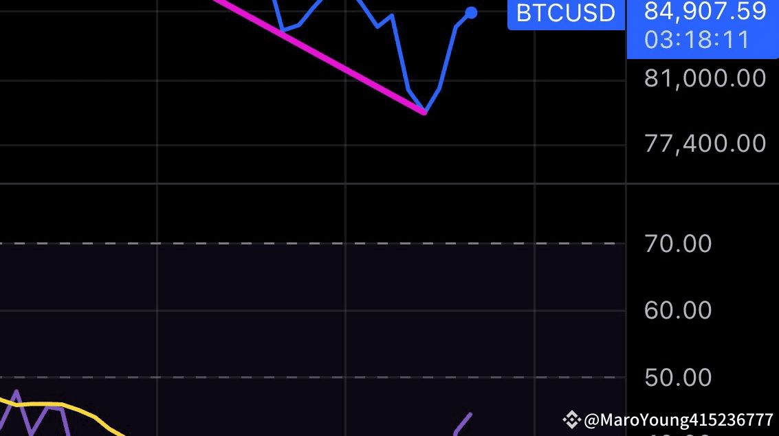 $BTC 4 hour triple bull div confirmed this is stronger than the regular ...