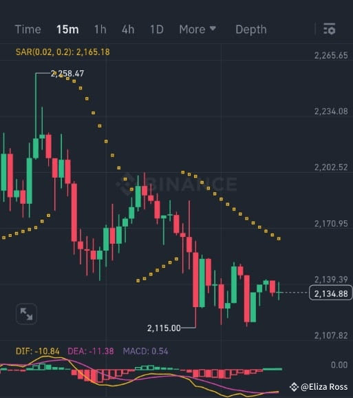 🚀 $ETH /USDT – Is a Big Move Coming? Next Stop: $2,300 or $ | Eliza ...