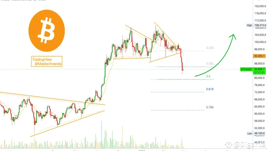 🚀 Bitcoin's Bounce Back! 💥 Altcoins Are Buzzing! 🐝 Get Ready for the Bull Run! 📈 | Diganta on ...