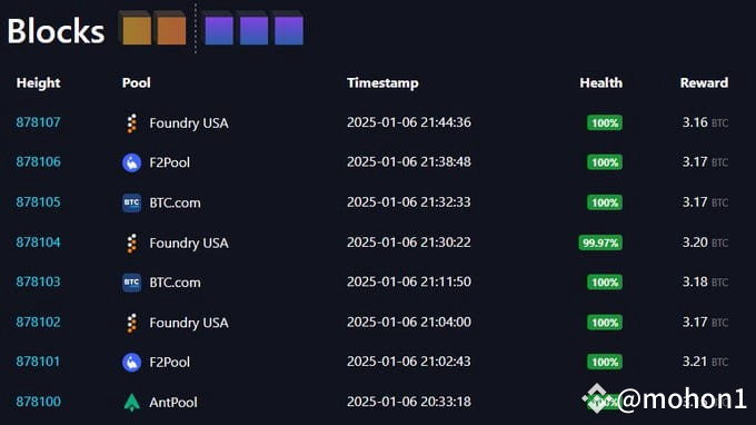 #BTC Blocks 🚀 $BTC | mohon1 on Binance Square