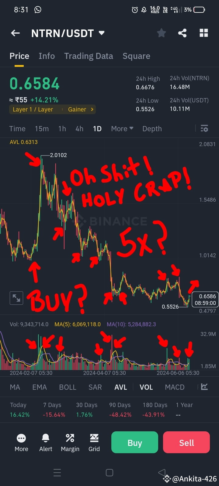 Whales from OAX Dive into NTRN With A Bull Run Awakens with | Ankita ...