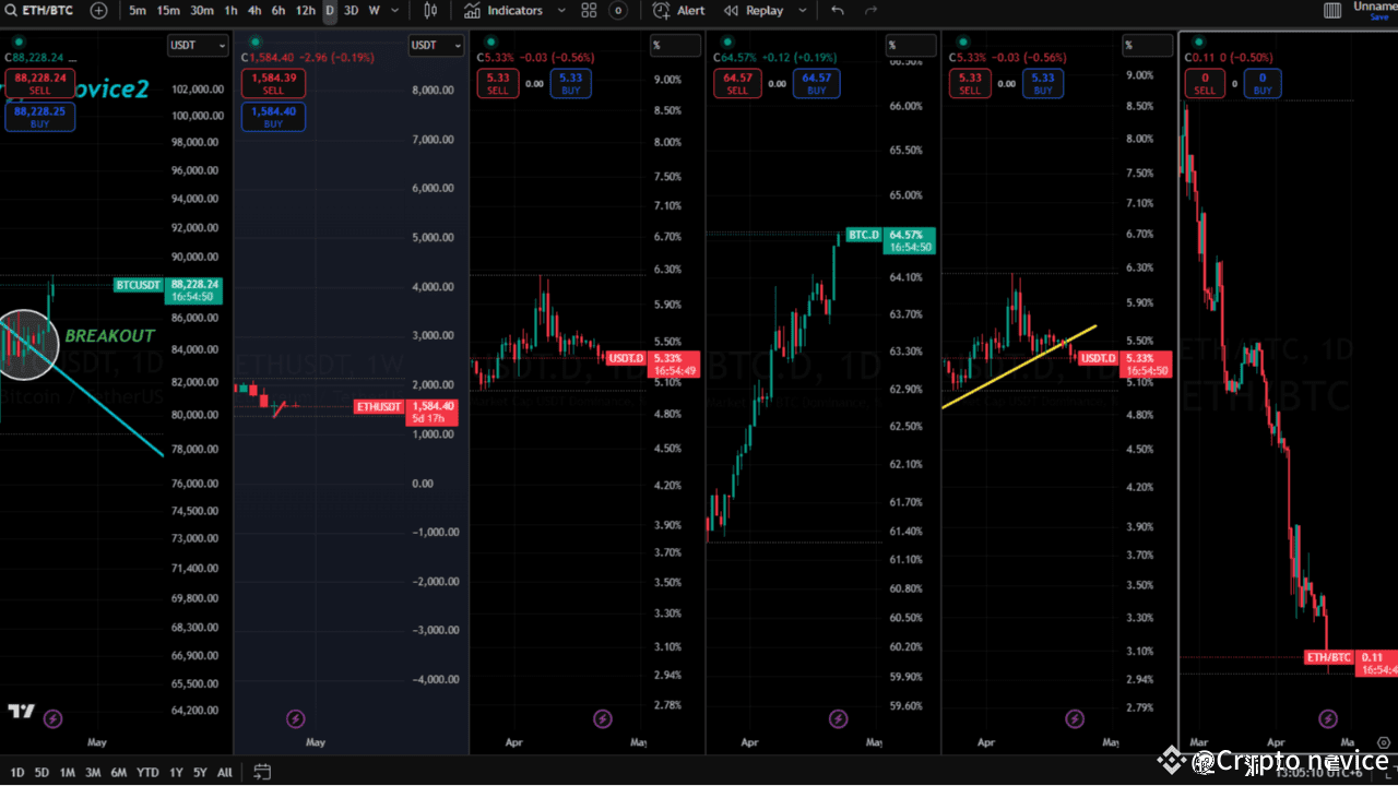 Bitcoin Pumping Time | Crypto novice on Binance Square