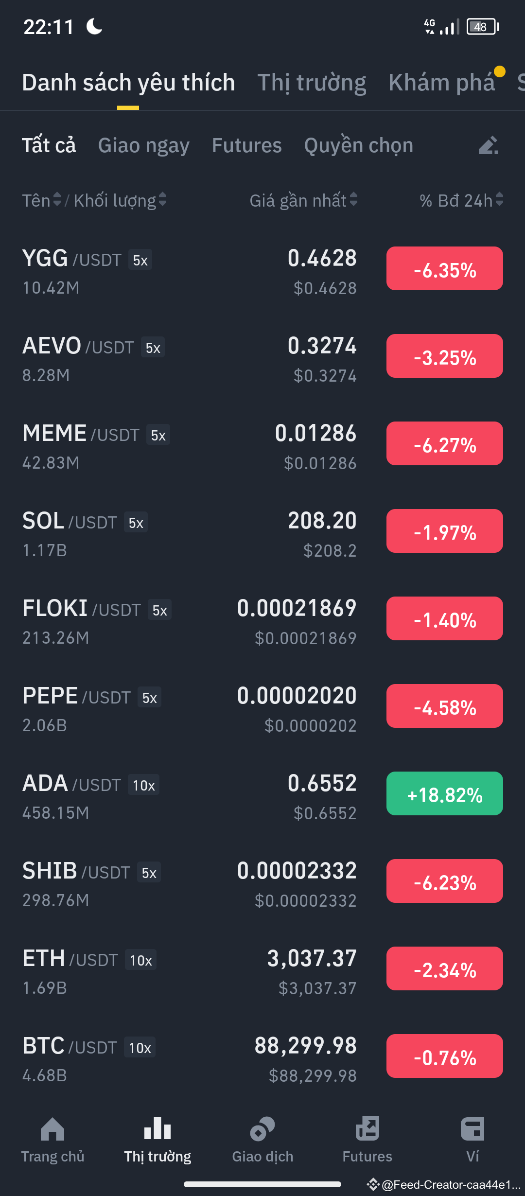 I show you how patient waiting pays off. I bought Ada at 0.4 ...