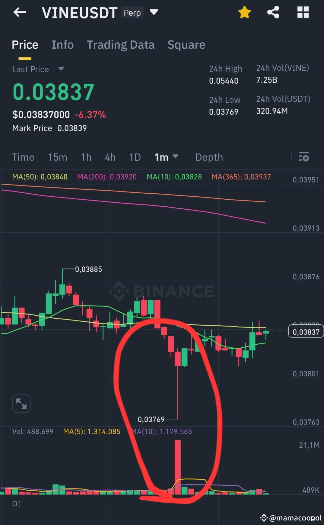 $VINE nice leg I hope will stand still! | mamacooool on Binance Square